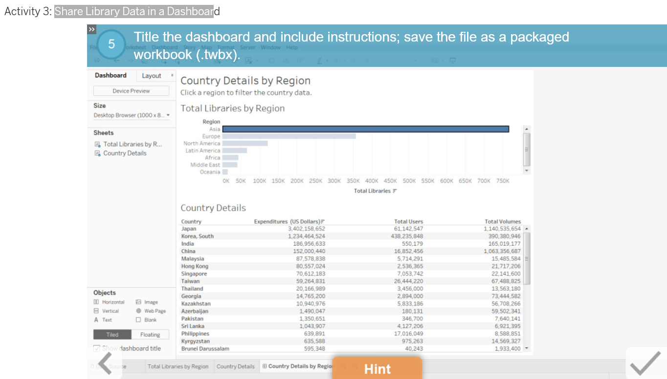 Introduction to Tableau Desktop | Data-Driven-Decision-Making